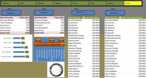 Dataanalysis Firstproject Advancedexcel Dashboard Learning