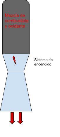 Funcionamiento