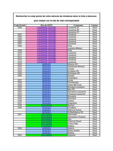 Codes Postaux En Suisse Par Canton Pdf Suisse