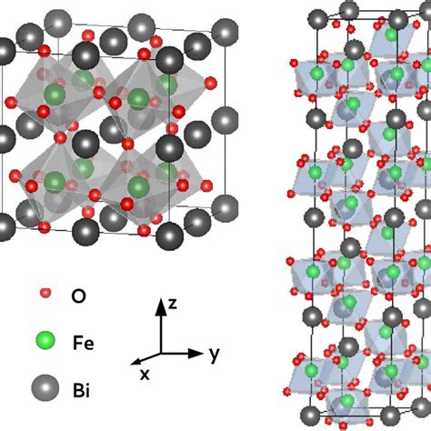Schematic Representation Of The Considered Unit Cells For Bifeo3