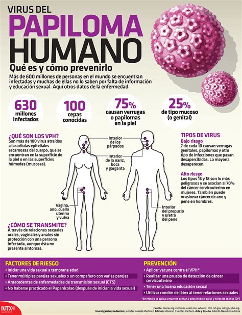 Papiloma Humano También Afecta A Hombres