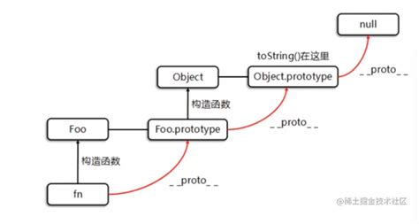 关于责任链模式我所知道的 阿里云开发者社区