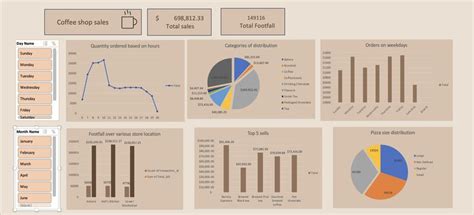 Excel Dataanalysis Dashboard Powerquery Datavisualization