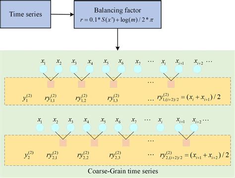 Multi Scale Mean And Standard Deviation Normalisation Methodology