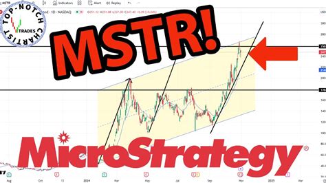 Earnings Update Microstrategy Stock Price Predictions Using Technical
