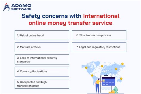 Is International Online Money Transfer Service Safe Tips For Secured