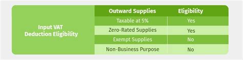 Input VAT Deduction Under VAT In Bahrain Tally Solutions