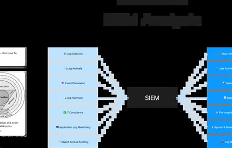 10 Free Figma Templates For Analysis Figmafreebie
