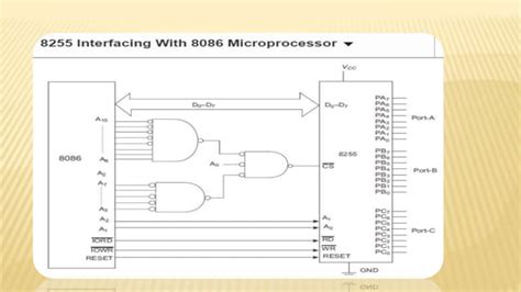 Temperature Control Using 8086 Microprocessor By Vikas Arya Pptx