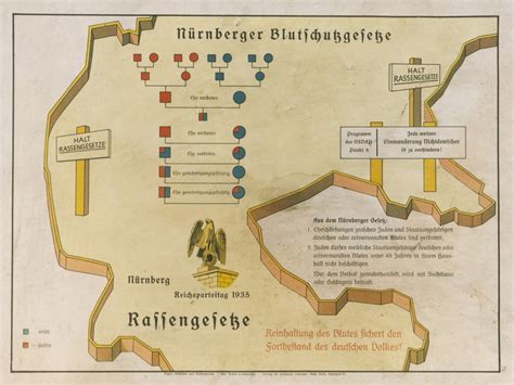 As Leis De Nuremberg Enciclopédia Do Holocausto