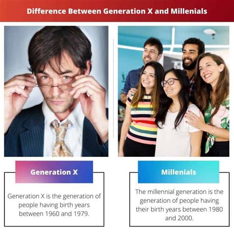 Difference Between Generation X And Y At Timothy Venning Blog