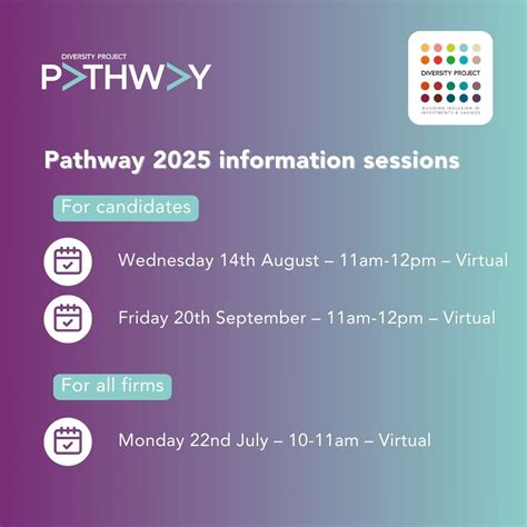 Diversity Project Investment Industry On Linkedin Whatworks