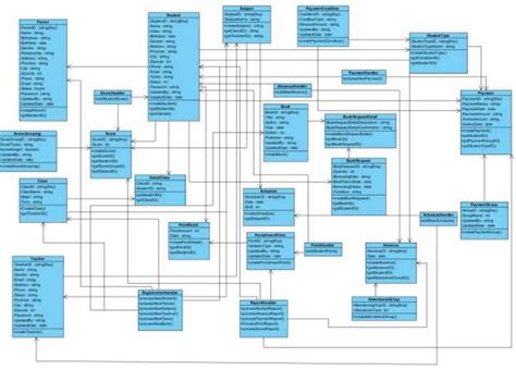 Figure 3 From Development Of Web Based School Management