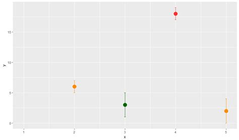 Plot Plotting Data By Color Variable With Ggplot In R Stack Overflow