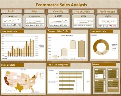 natasha asghar on linkedin excel dataanalysis dashboard mentorship