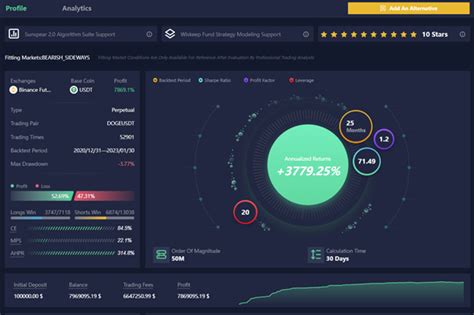how strong is the ai quantitative trading bot speak with data live