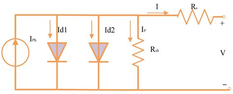 An Advanced Bio Inspired Mantis Search Algorithm For Characterization