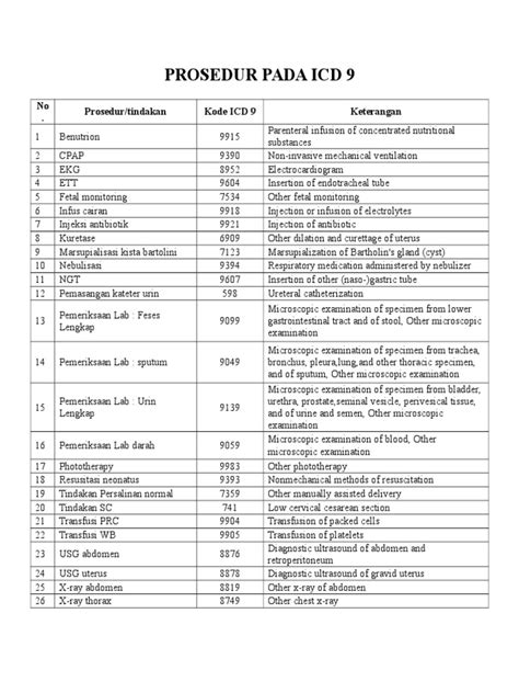 Icd 9 1 Pdf Thorax Intravenous Therapy