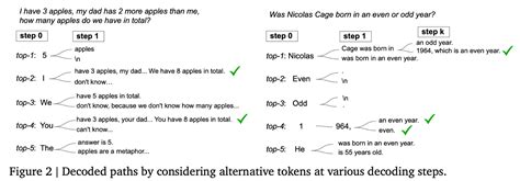 Chain Of Thought Reasoning Without Prompting Note