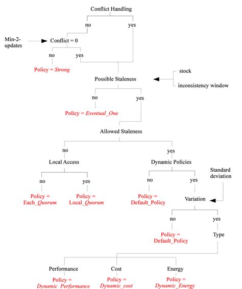 State Consistency Association Algorithm Download Scientific Diagram