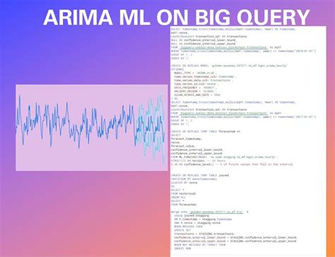 Bigquery Sql Forecasting Analytics Marta F
