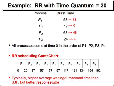 Process Scheduling