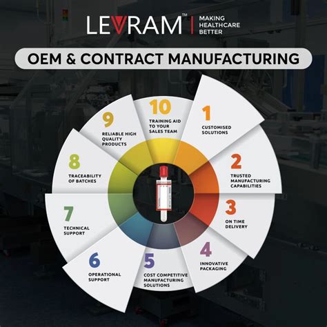 Levram Levrammct Mct Microcentrifugetube Plasticitems Plasticwares Medical Disposal