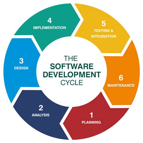 Software Process Models Software Process Means The Set Of By