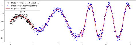 adaptive sparse gaussian process paper and code