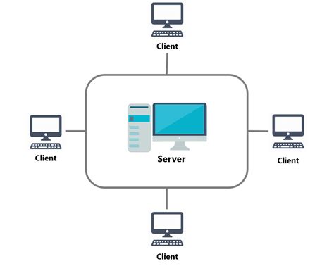 Types Of Database And Combinations Data Semantics