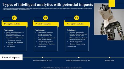 Types Of Intelligent Analytics With Potential Impacts Ppt Template