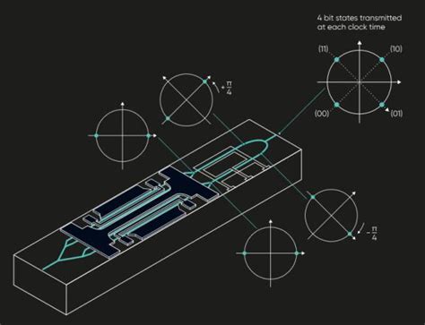 Unlocking Quantum Communication Potential