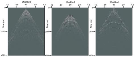 3 Demonstration Of The Full Waveform Transmission Deconvolution Process