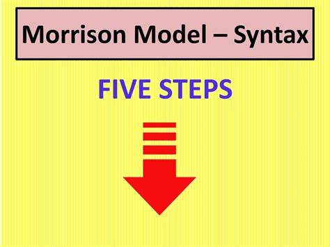 3 Unit 3 Understanding Level Morrison Model Pptx