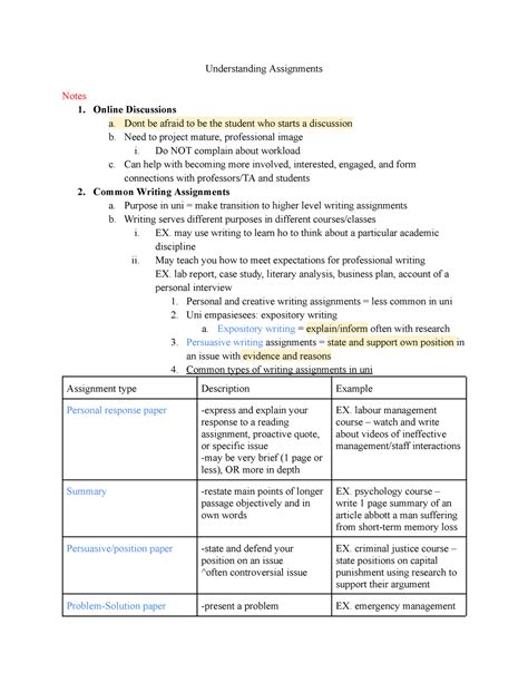 Understanding Assignments Understanding Assignments Notes Online