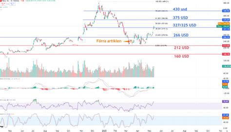 Tesla Now What Marketmate