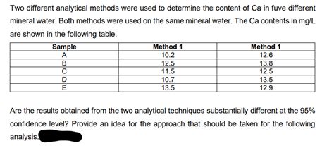 Solved Two Different Analytical Methods Were Used To Chegg