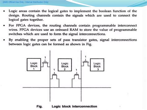 Vlsi Synthesis Pptx