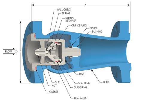 Spring Check Valve Flange At Santiago Vanmatre Blog