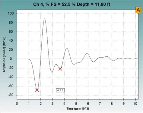 Sonic Echo Impulse Response Olson Engineering Inc