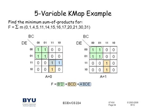 Karnaugh Maps Ecencs Ppt Video Online Download