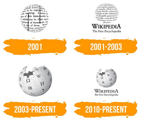 Wikipedia Logo Histoire Signification De Lemblème