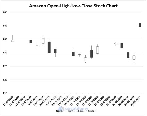 Stock Chart In Excel 4 Different Cases Exceldemy