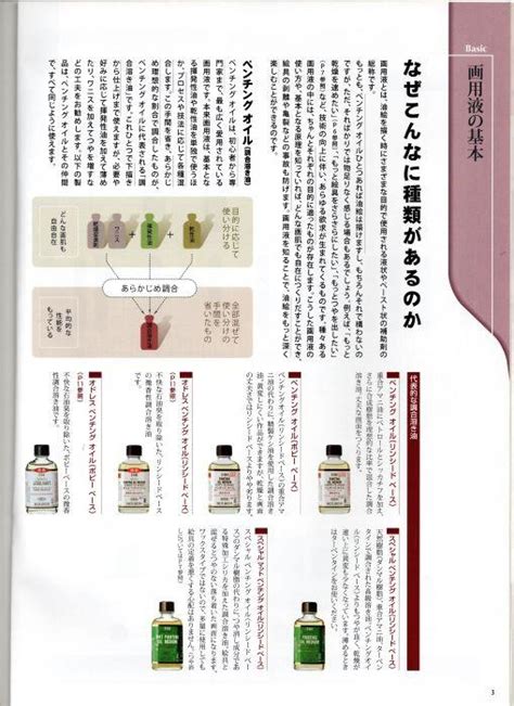 油絵用の調合溶き油「ペンチングオイル（サフラワーベース）」登場 彩雲堂 ぽけろーかる 公式 店舗記事