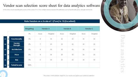 Data Evaluation And Processing Toolkit Vendor Scan Selection Score