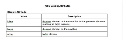 CSS Layout Attributes
