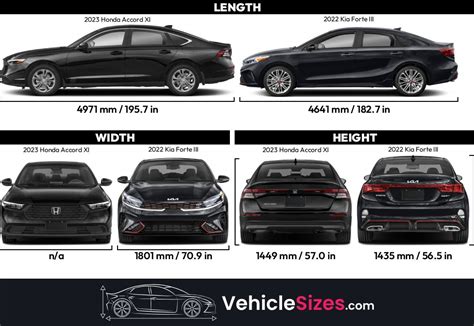 2023 Honda Accord Xi Vs 2022 Kia Forte Iii Dimension Comparison