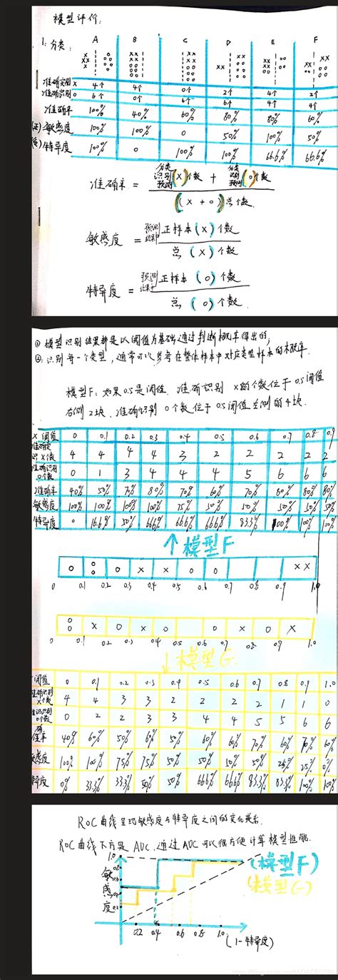 分类模型中准确率、敏感度、特异度的理解模型的一致性 敏感性 特异性 Csdn博客