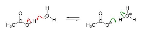 Difference Between Acid Ionization Constant And Base Ionization Constant