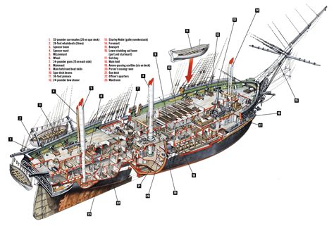 Uss Constitution Model Plans